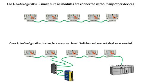 procedure conveylinx ersc complete guide 5 1