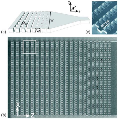 A Schematic Drawing Of The Fiber To Waveguide Coupling Scheme Using Download Scientific
