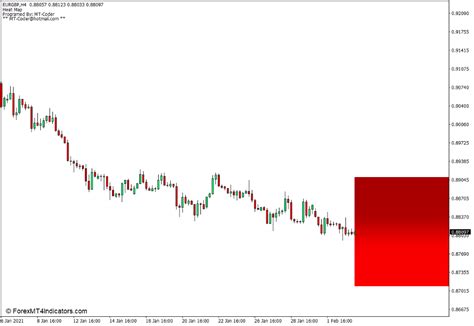 Heat Map Indicator For Mt4