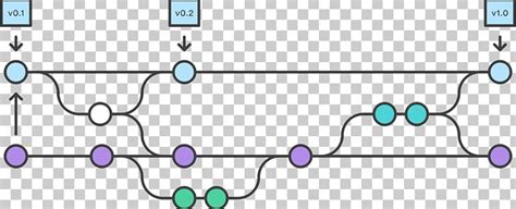 git branching merge version control repository png clipart angle