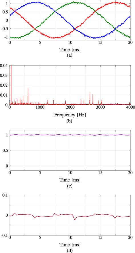 Figure 6 From A Fixed Switching Frequency Direct Model Predictive