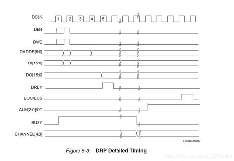 【s030】xilinx Fpga的xadc读温度电压值xilinx Xadc读取fpga温度 Csdn博客