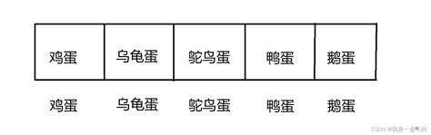 【夜深人静写数据结构与算法 第八篇】哈希算法与哈希表 csdn博客