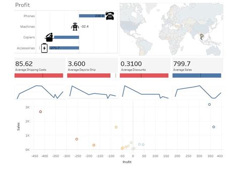 Paul Olson On Linkedin Tableau Datavisualization