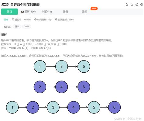 剑指offer第2版：链表系列剑指offer 链表 Csdn博客