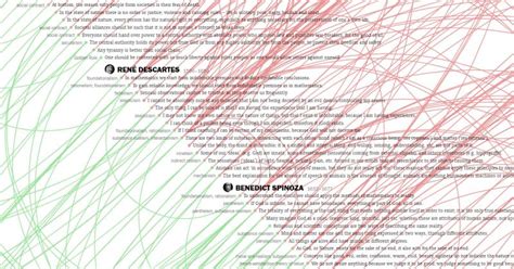 Joshua Laferriere Msc On Linkedin About