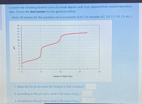 Solved Consider the following titration curve of a weak | Chegg.com
