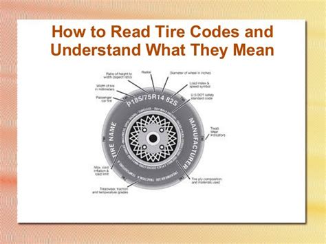 How To Read Tire Codes And Understand What They Mean How To Read Tire Codes And Understand What They Mean