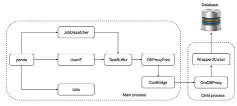 Panda Server — Pandawms Documentation