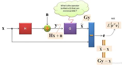 【预编码】基于bd预编码和mmse均衡的通信链路matlab误码率仿真调整方式对比qpsk16qam64qammmse 均衡 Csdn博客