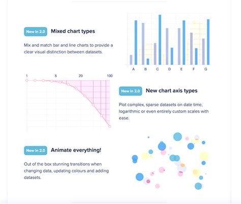 Data Visualization Tools For Digital Marketing Wordtracker