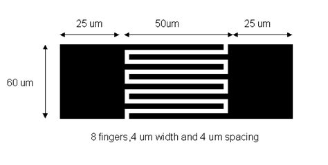 Representative Layout Of The Bst Interdigital Capacitor Download