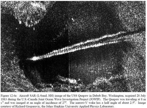 Defence And Freedom Ship Detection By Synthetic Aperture Radar Imaging