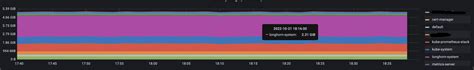 Task Benchmark Instance Manager R Instance Manager E Memory