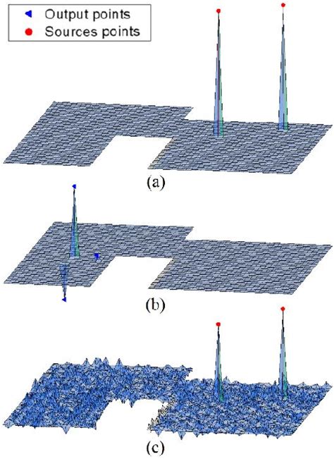 Figure 1 From Source Reconstruction From Wideband And Band Limited Responses By Fdtd Time