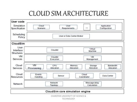 CLOUD SIM Pptx