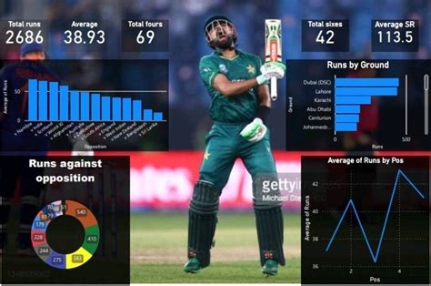 Powerbi Dataanalytics Dataanalysis Businessanalyst Muhammad Kumail