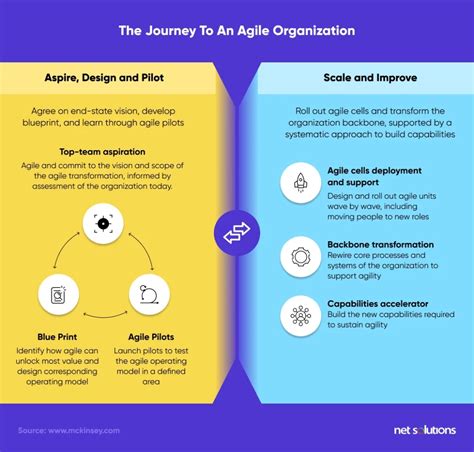 What Is Agile Project Management A Comprehensive Guide