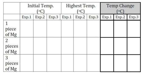 Repeatable And Reproducible Science Teaching Resources The Science