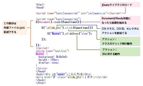 Jquery Html 操作ガイド：webページ要素を簡単にマスター Itチュートリアル