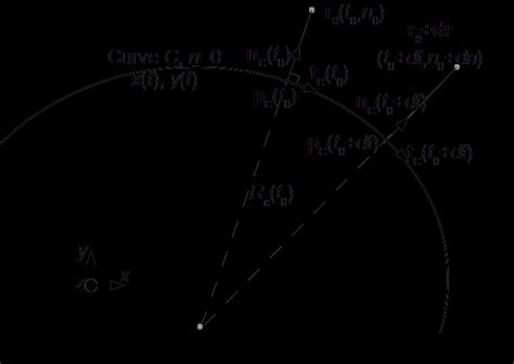 Figure B 1 Main Conventions And Notations Adopted In The Note Download Scientific Diagram