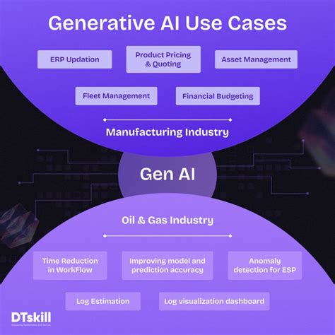 Dtskill Ai On Linkedin Generativeai Techinnovation Airevolution Enterprisesolutions