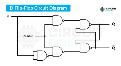 Flip Flop In Digital Electronics Types Truth Table Logic Circuit And Practical Demonstration