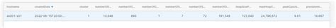 transpose table data 💬 queries and resources retool forum