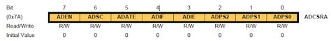 Programming ATmega328P ADC In C Ee Diary