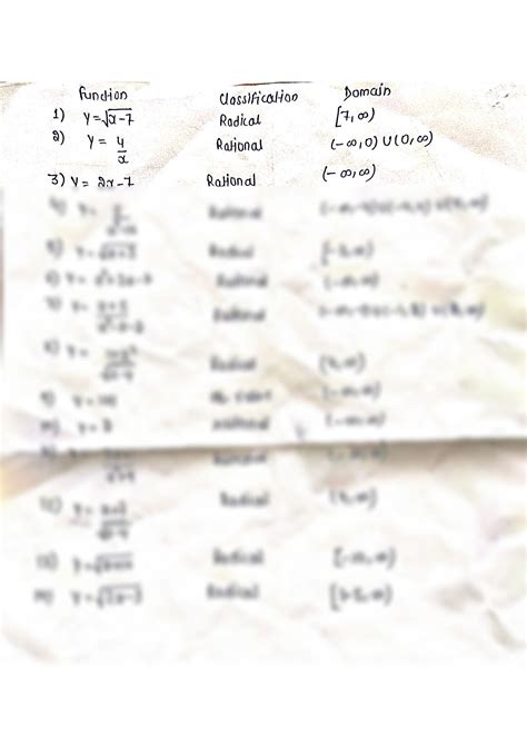 Solution Classification Of Function And It S Domain Studypool