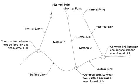sac loop geometry for horizontal target autodesk community