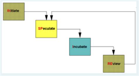 Solved Initiate The Following Is An Example Of The Extreme