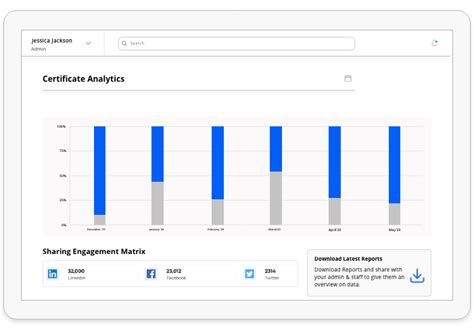 Digital Credential Analytics To Measure Success Credsure