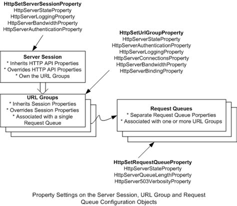 Configuring Properties Win32 Apps Microsoft Learn