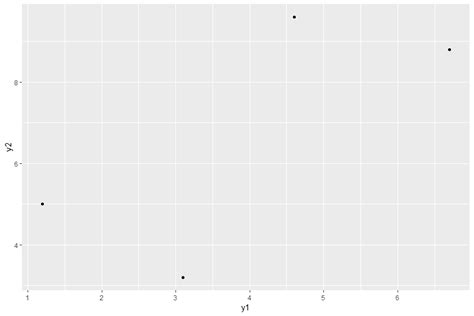 r ggplot2 can geom point work in melted dataframes stack overflow