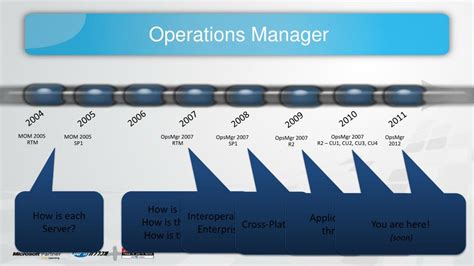 Ppt Microsoft System Center Operations Manager 2012 Overview Powerpoint Presentation Id6280097