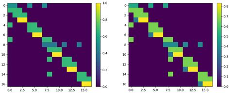 scgformer semantic chebyshev graph convolution transformer for 3d
