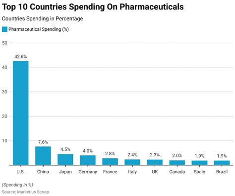Pharmacy Statistics And Facts 2025