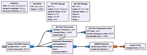RTL SDR FM Receiver GNU Radio
