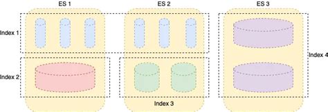 elasticsearch 中的热点以及如何使用 autoops 解决它们 elasticsearch怎么解决分片热点问题 csdn博客
