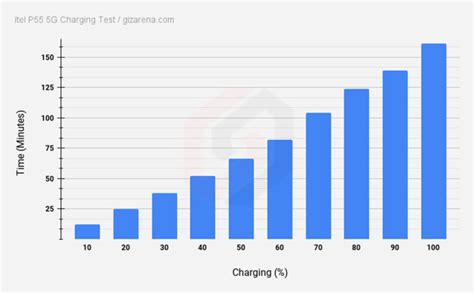 Itel P G Review Impressive G Phone With Hz Display At Pocket Friendly Price