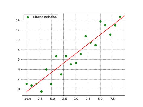 Scipy Regression Opecaround