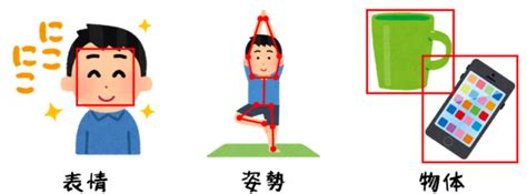 レポートPythonで手の形状検出やってみたOpenCV編 エヌエスアイ フリーク