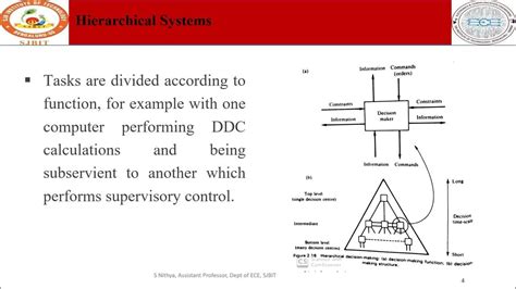 Rtscentrilized Computer Control Distributed Systems Youtube