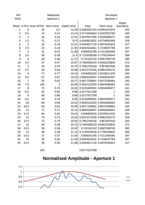 Pdf Simulation Validation 2