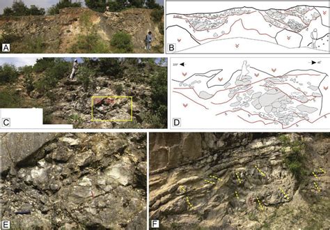 Mass Flow Units Fill And Sketch Exposed In Veppur Mines A And B E