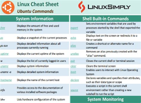 Linux Ubuntu Commands Cheat Sheet Free Pdf Download
