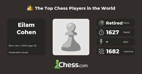 Eilam Cohen Top Chess Players