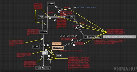 【advancedlocomotionsystemv】第八篇 c 实现角色翻滚和跳跃动作 advanced locomotion