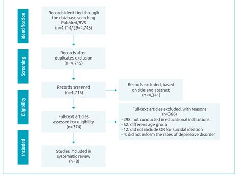Scielo Brasil Major Depressive Disorder As A Risk Factor For Suicidal